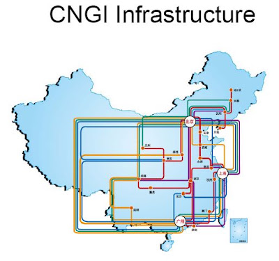 Soft-BRAIN: CERNET, CNGI, & CERNET2