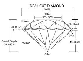 B2C Jewels - Engagement Ring: Basic Diamond Dimensions