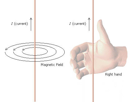 Steven's Physics: Right-hand Rule #1 and #2