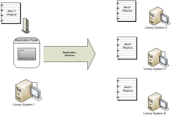 ECM - FileNet Zone: FileNet Content Services Concepts - Part 5