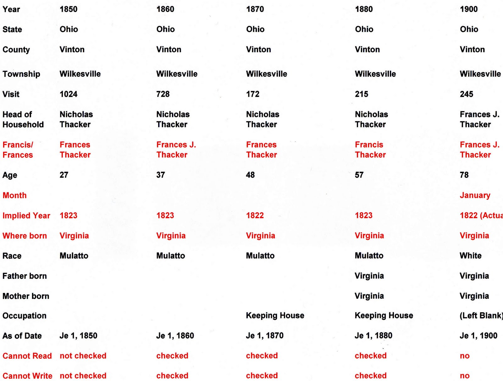 The Thacker Chronicles: Mrs. Nimrod Thacker Part II ***** Genealogy by ...