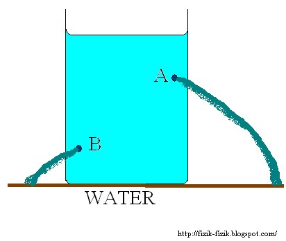 PHYSICS Form 4 Form5: UNDERSTANDING PRESSURE IN LIQUIDS