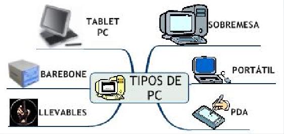 TECNOLOGIA E INFORMATICA SEXTO: TIPOS DE ORDENADORES O COMPUTADORES