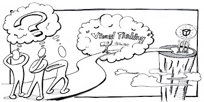 Visual Thinking - Viz Up the World!: What is Visual Thinking Process?