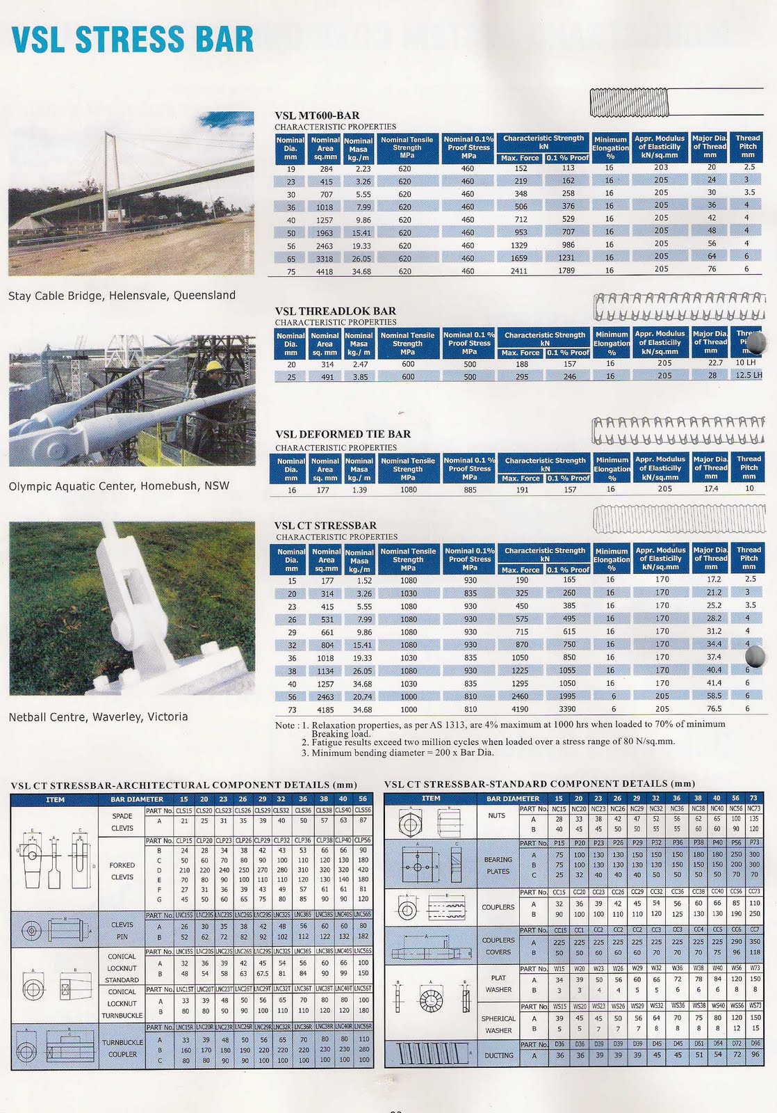 the world class home building materials n construction tools equipment ...