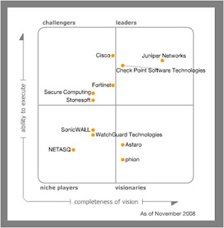 Infosec Blog: UTM - Latest Gartner Report