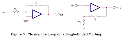 CAF: Fully Differential Op Amps Made Easy