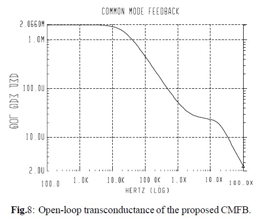 CAF: A Continuous-Time Common-Mode Feedback Circuit (CMFB) for High ...