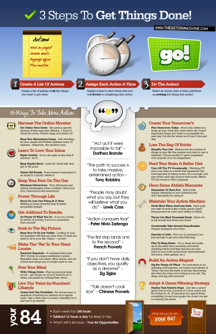 A Lean Journey: How to Hit Your Goals