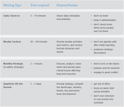 A Lean Journey: Book Review: Death By Meeting
