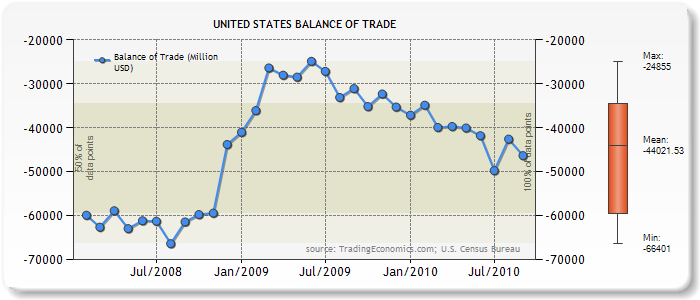 Macroeconomia 2F: Taxas de câmbio nominal e real: evolução do indicador ...