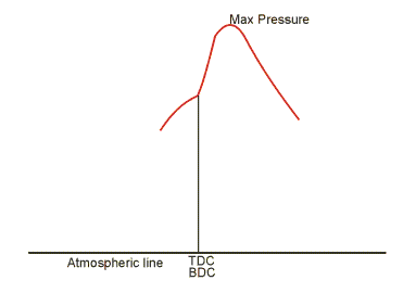 marine engine simulation: Marine Engine Q & A - Indicator card