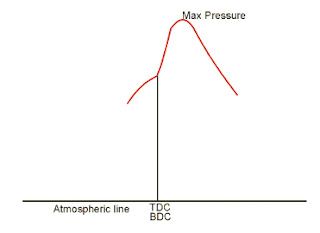 marine engine simulation: Marine Engine Q & A - Indicator card