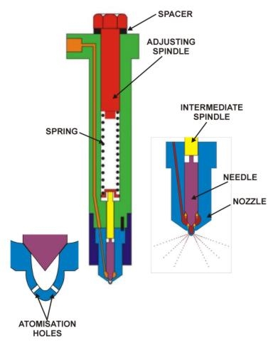 marine engine simulation: Marine Engine -Question and answer-Injector