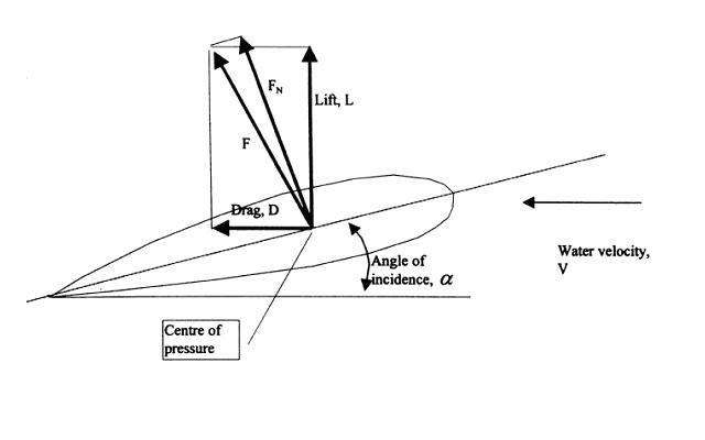 marine engine simulation: Marine Engine Q & A- Rudder