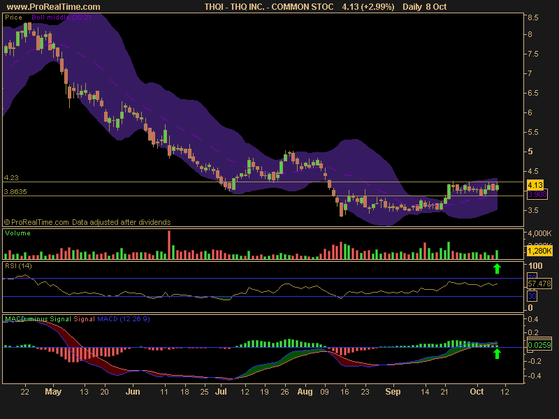 Stocks to watch next week - AC Investor Blog