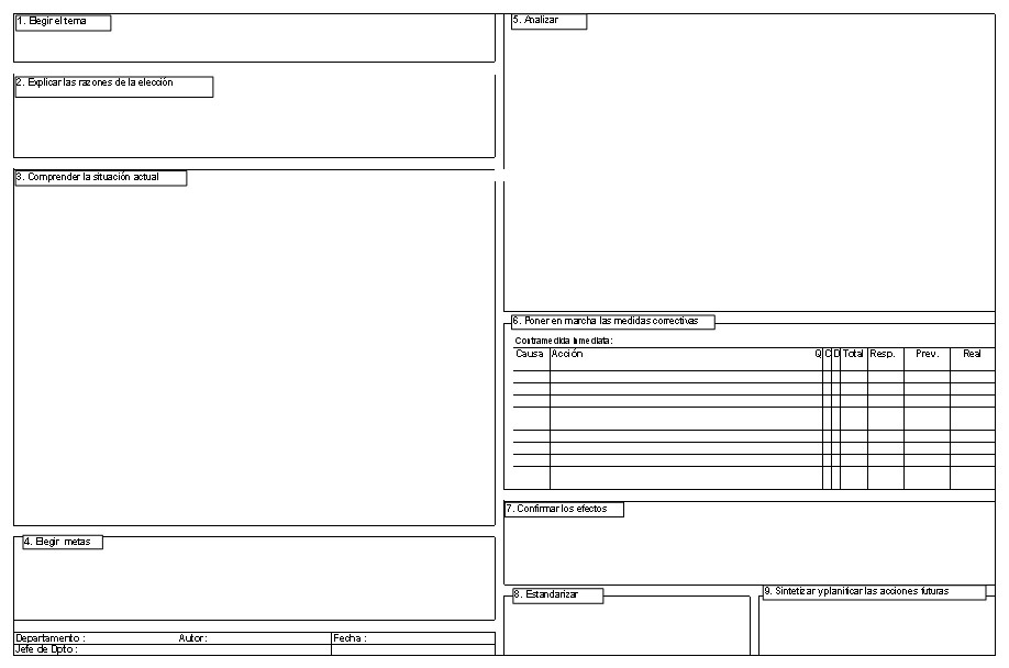 Pensando en kaizen: Formato solución de problemas