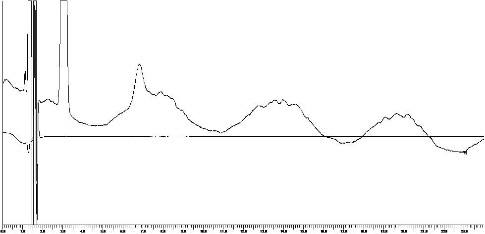 Mourne Training Services: Help on: HPLC Baseline Problem