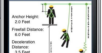 Theatre Safety Blog: How fast can you figure-out your Fall Protection ...