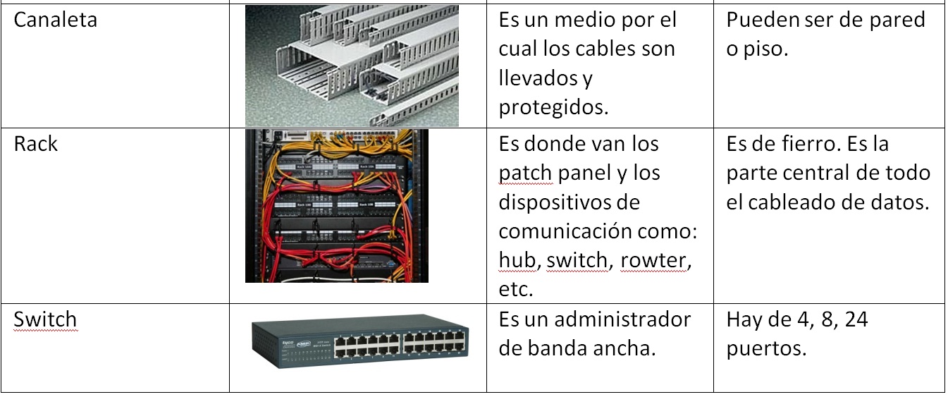 INSTALACIÓN DE REDES LOCALES MDMM: PRACTICA 1 "IDENTIFICACION DE LOS ...