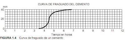 PROPIEDADES FÍSICAS Y MECÁNICAS DEL CEMENTO - FRAGUADO Y ENDURECIDO ...