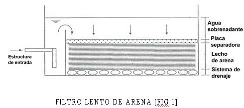APUNTES INGENIERÍA CIVIL: TRATAMIENTO DE AGUAS (PARTE 2)