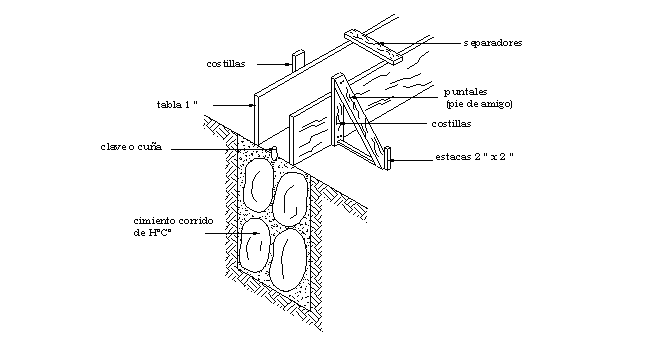 APUNTES INGENIERÍA CIVIL: SOBRECIMIENTOS DE Hº Cº: METODOLOGÍA.
