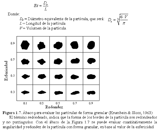 Forma y textura de las partículas del suelo. | INGENIERIA CIVIL