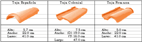Cubiertas | INGENIERIA CIVIL