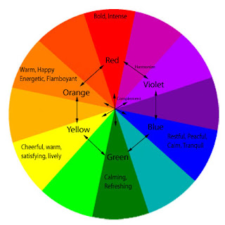 Human emotion emotion color wheel - vfebayarea