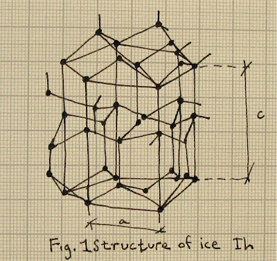 Archive of Atmosphere: The Structure of Ice
