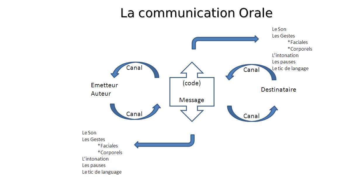 Portfolio de Lecture et Écriture du Français
