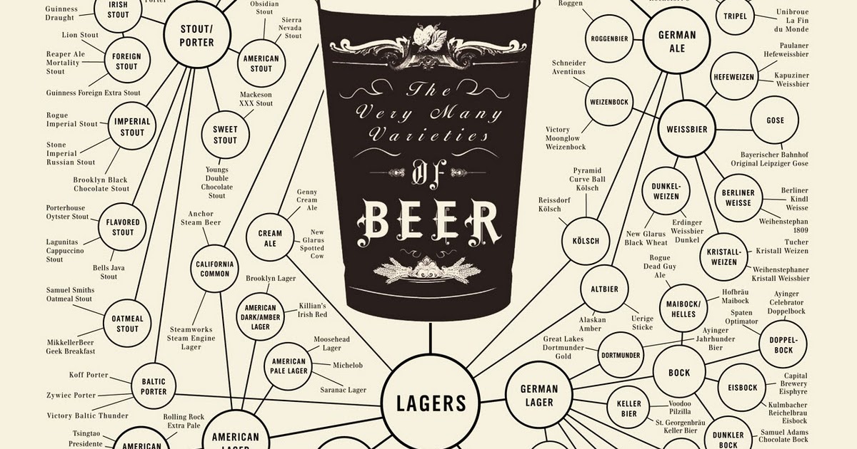 Mark Dredge - Beer: Beer Style: Does it Matter?