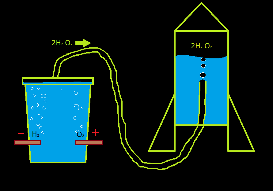 I'm supposed to say something about the basics