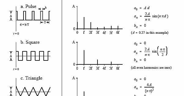MATRIXSYNTH: Continuous Signal Processing: The Fourier Series