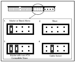 Intel Master: How To Set The Jumper Setting On Your (PATA) Hard Disk Drive