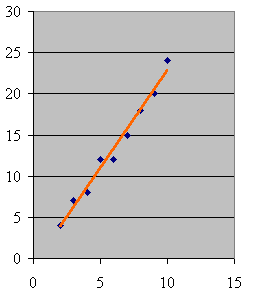 capacitaciongeo: SEXTA CLASE: MÉTODOS CUANTITATIVOS-GRÁFICOS DE ...