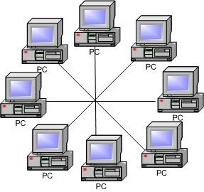 iNfoRmAtiKa AdMiNisStraCioN dE ReDeSs aNgIE sUaReZ