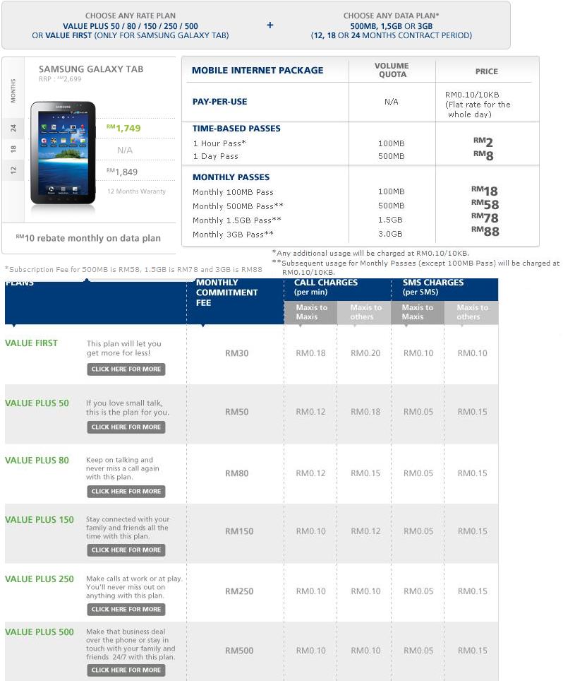 Trend of Life: Plan Maxis Galaxy Tab VS Celcom Galaxy Tab Plan
