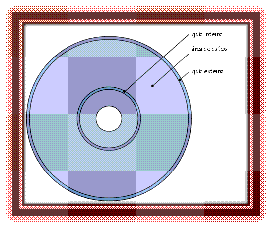 FUNDAMENTOS ELECTRICOS Y ELECTROMAGNETICOS: UNIDAD DE CD