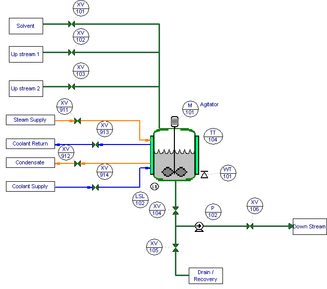 Process Automation Requirements Specifications: Storage and Mixing Vessel