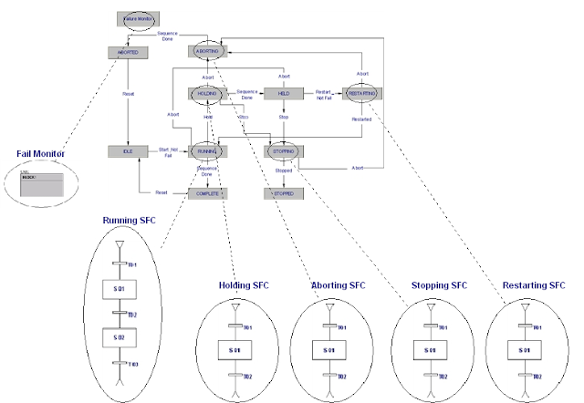 ISA S88 Control: S88 Phase Programming for DeltaV