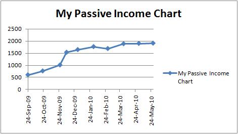 Lifelong Financial Freedom in Singapore: My Passive Income Chart (Sep ...