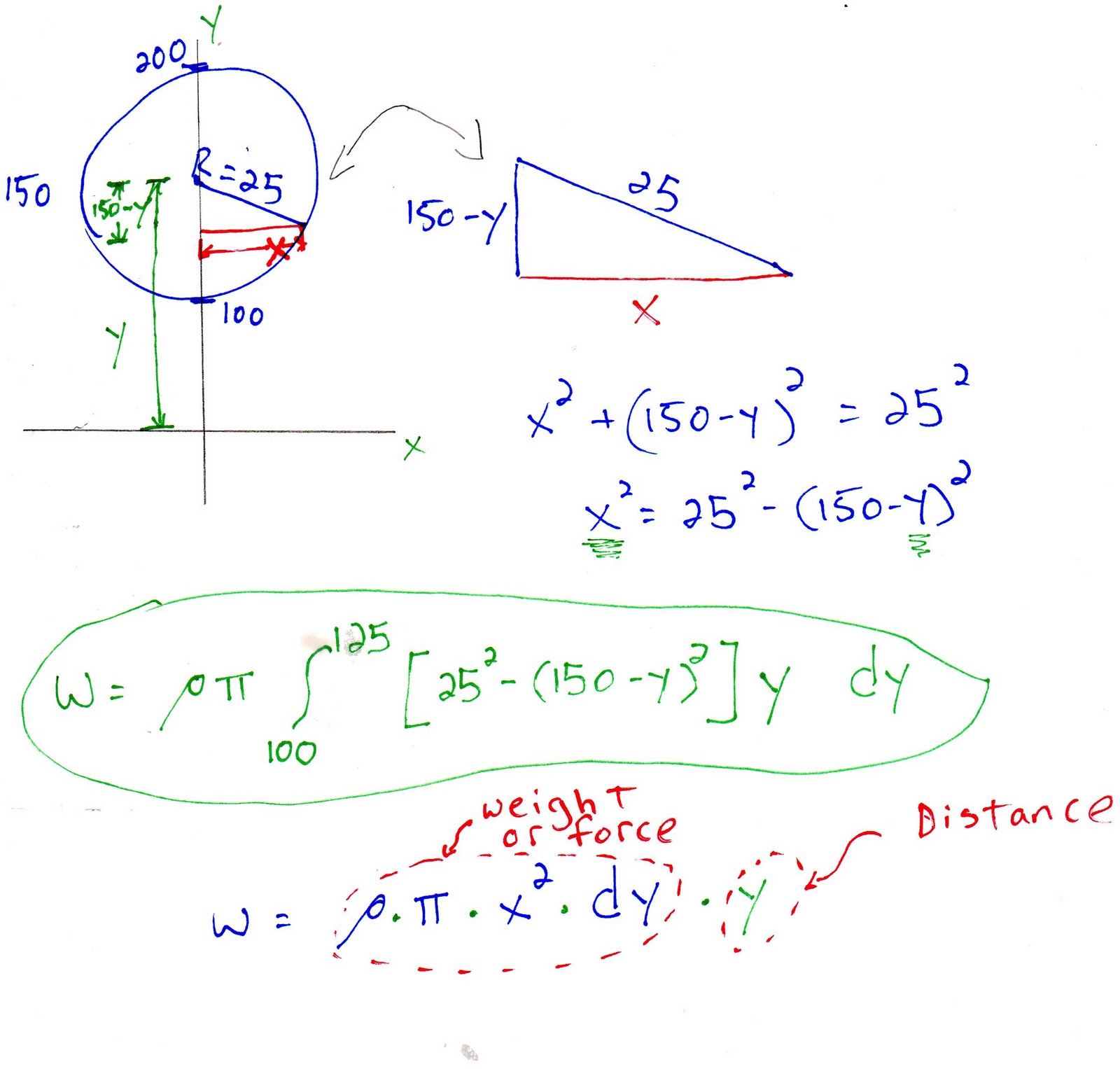Calculus Help: Calculus- Finding the Work Required to Fill a Tank Example 1