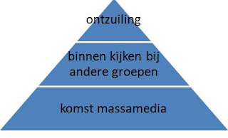 Trendwatching: Evert-Jan Offringa