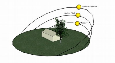 Concord Green: First Step in House Design --- The Sun.