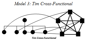 Semua Berawal dari Sini: Perbedaan Kelompok dan Tim dalam Organisasi
