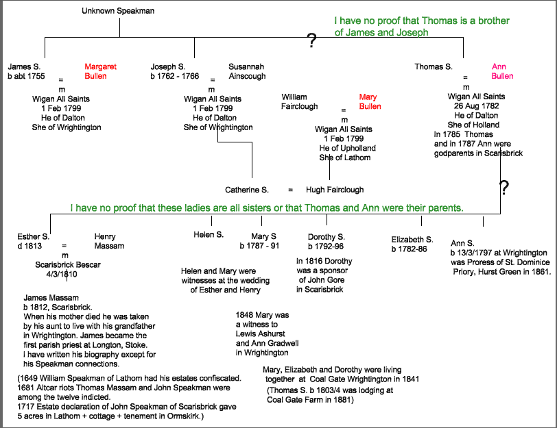 Ainscough Family History-Mawdesley: October 2010