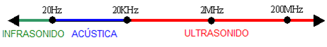 .: Resonancia, infrasonico, ultrasonico