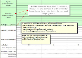 Enterprise & Development: What is the Logical Framework (LogFrame)?